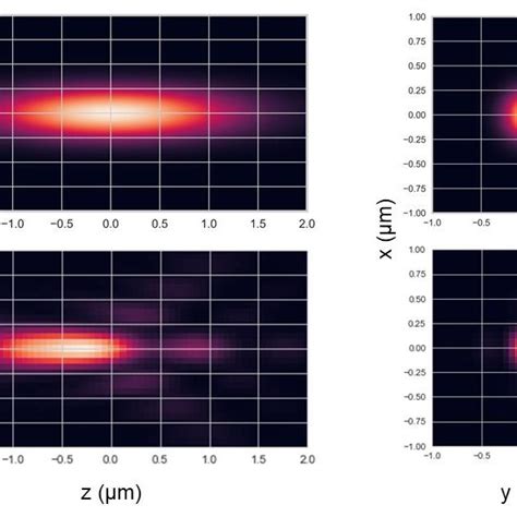 Models Of The Point Spread Function Psf The Psf Was Modeled Either Download Scientific