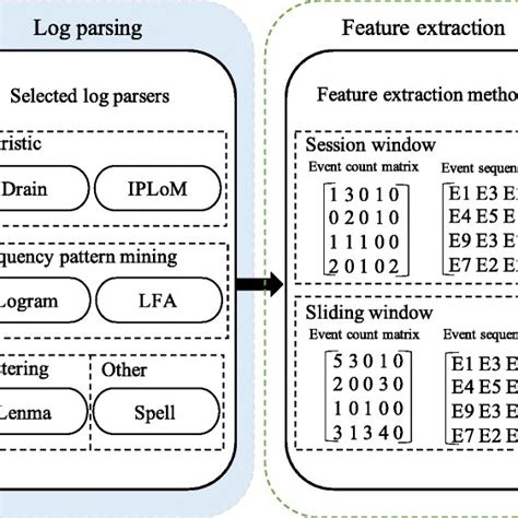 The Overview Of Our Empirical Study Download Scientific Diagram