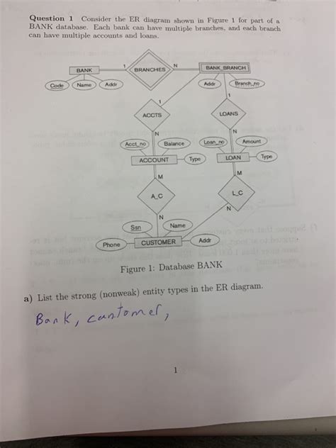 Solved Question Consider The Er Diagram Shown In Figure Chegg