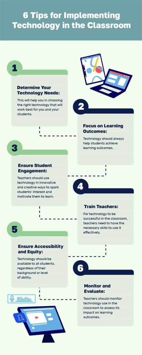 Six Tips For Implementing Technology In The Classroom Education Infogr Infografolio