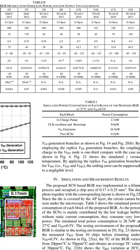 Ptat Coefficient γ Versus Temperature Download Scientific Diagram