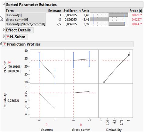 Confidence Intervals In Prediction Profiler Interpretation Jmp User Community