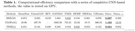 Reconet Recurrent Correction Network For Fast And Efficient Multi Modality Image Fusion Csdn博客