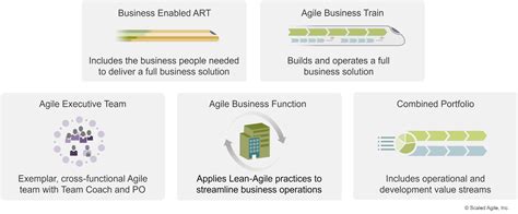 Say Hello To SAFe 6 0 Scaled Agile Framework