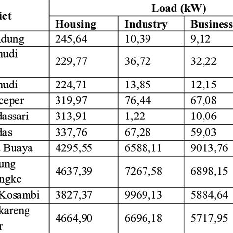 Micro Spatial Flowchart Based On Multivariate Analysis Result And