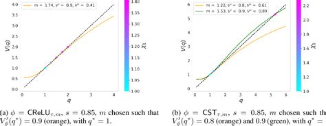 Figure 1 From Deep Neural Network Initialization With Sparsity Inducing