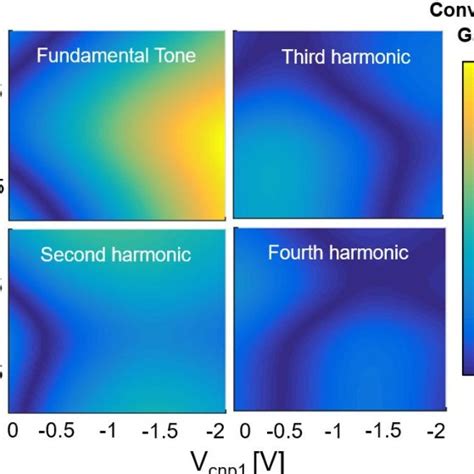 A Inputs Hidden Nodes And Outputs Layers Of The Designed Neural Download Scientific Diagram