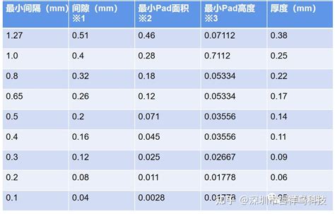什么是ic测试垂直导电胶？ 知乎