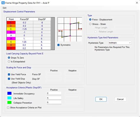 Strip Model For Steel Plate Shear Wall Plastic Hinge Definition Manually In Sap2000