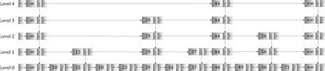 Ics 46 Spring 2022 Notes And Examples Skip Lists