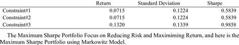 Return Standard Deviation And Sharpe Of Minimum Variance Portfolio