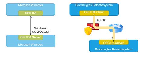 Opc Client Opc Client Free Download And Software Reviews Cnet