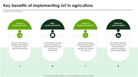 Key Benefits Of Implementing IoT In Smart Agriculture Using IoT System IoT SS V PPT PowerPoint