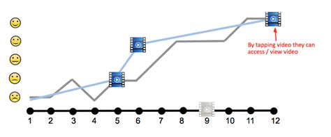 java use images as data points in line graph android stack overflow
