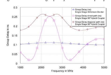 Figure 10 From A New Class Of Broadband Phase Correlators Semantic Scholar