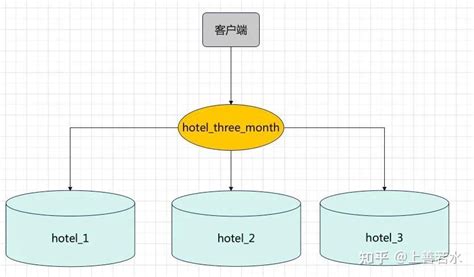 【elasticsearch】索引别名 知乎