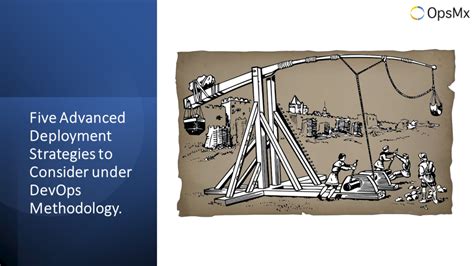 Advanced Deployment Strategies In A Cd Devops Framework