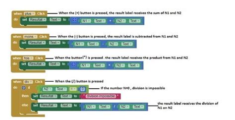 Calculator Using Mit App Inventor Instructables