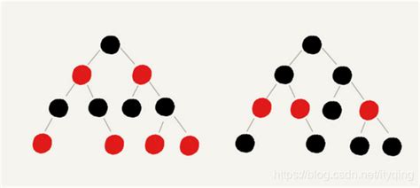 数据结构与算法笔记——树tree Csdn博客