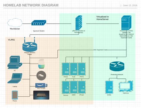 Proxmox Networking Diagram Help R Homelab