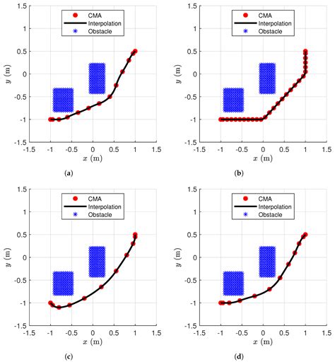 Multi Objective Combinatorial Optimization Using The Cell Mapping Algorithm For Mobile Robots