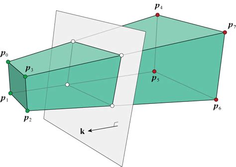 Foundations Of Game Engine Development Figures