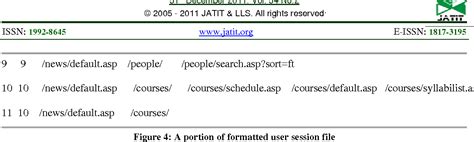 Figure 4 From An Overview Of Preprocessing Of Web Log Files For Web