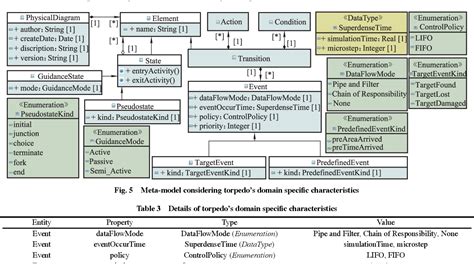 Figure 1 From Uml Based Combat Effectiveness Simulation System Modeling