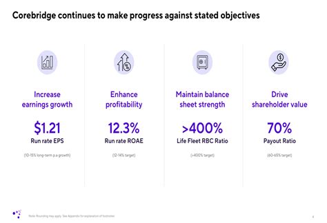 Corebridge Financial Q1 2025 Slides Operating Eps Up 5 Maintains