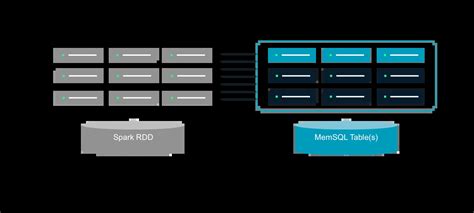 Operationalizing Spark With Singlestore