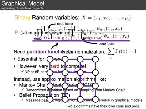 PPT Synthesis Of MCMC And Belief Propagation For Approximating Partition Function In Graphical