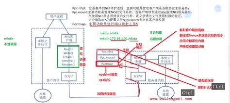 linux集群架构 nfs网络文件系统 大呆小子 博客园