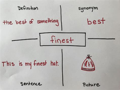 What Is A Word Map Ways To Include In Daily Reading Lessons