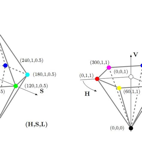 Matrix Representation Of Ycbcr Color Space Y Cb And Cr Planes From