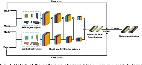 Figure 1 From Depth And Video Segmentation Based Visual Attention For Embodied Question