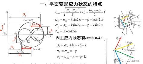 弹性力学 平面应力和平面应变 知乎