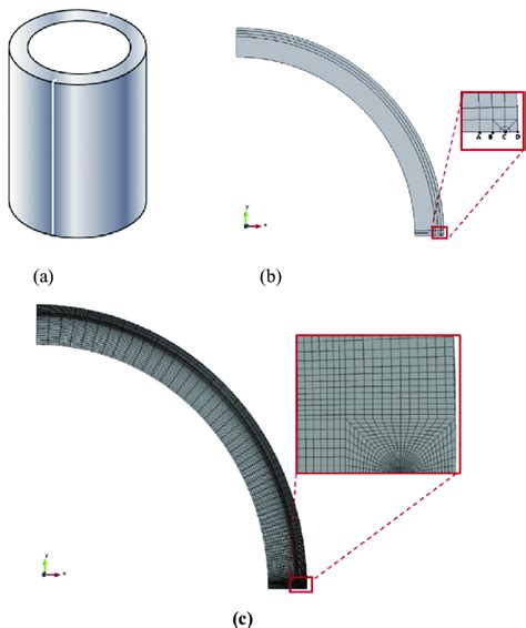 A A Cladding Tube With Two Axial Cracks B The Finite Element Model