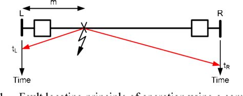 Figure 1 From A New Traveling Wave Fault Locating Algorithm For Line