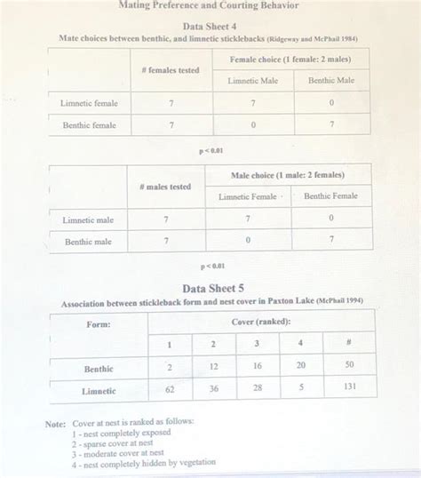 Solved Hybridization Data From Laboratory Experiments Data