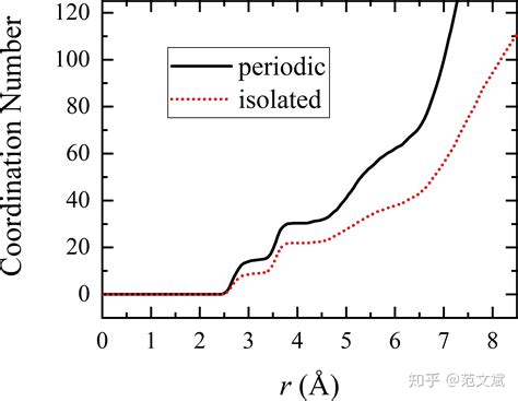 9041 周期性 Rdf 计算程序 Cryrdf 知乎