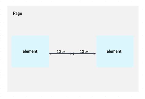 Margin Vs Padding Difference And Usage Siteground Kb