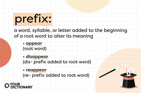 Prefixes And Suffixes Yourdictionary