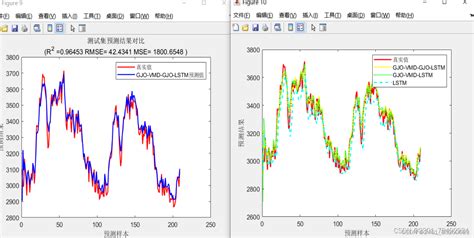 Gjo Vmd Gjo Lstm（金豺优化算法 变分模态分解 金豺优化算法 长短期记忆网络） Csdn博客