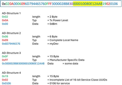 Ble Advertising Raw Data Stmicroelectronics Community