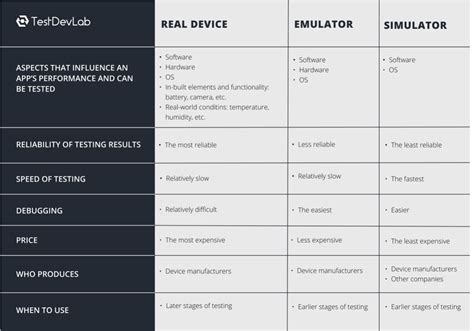 Common Challenges In Testing Mobile Apps