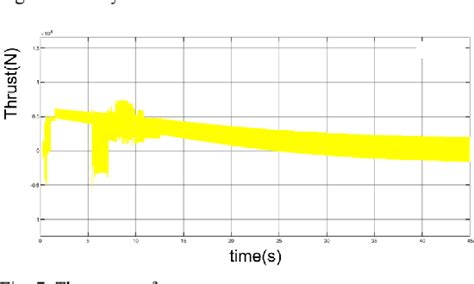 Figure 7 From Design Of Linear Motor For Medium And Low Speed Maglev Train Semantic Scholar