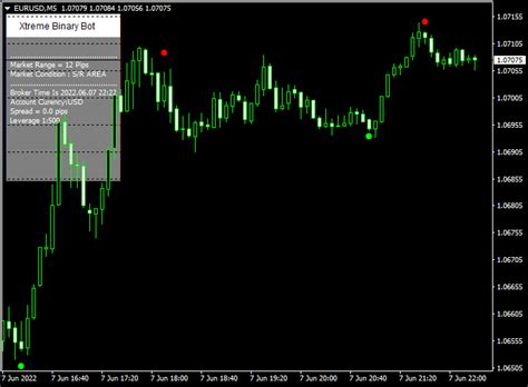 Extreme Binary Bot Indicator Mt4