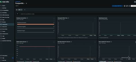 Github Sin Kbk Newrelic Lab