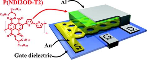 Solution Processed Ambipolar Vertical Organic Field Effect Transistor Applied Physics Letters