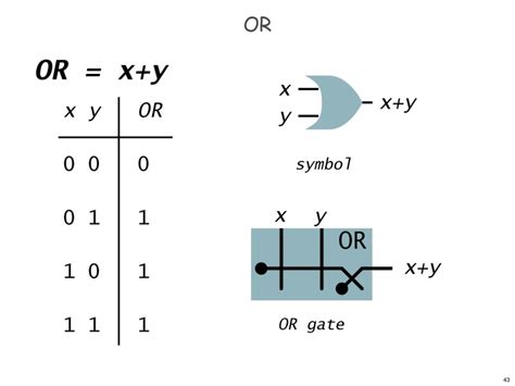 Ppt Boolean Logic Powerpoint Presentation Free Download Id 3711629